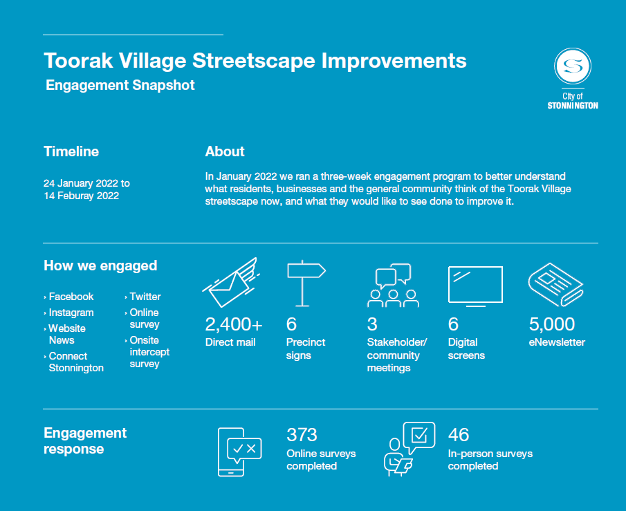 Toorak Village | Connect Stonnington