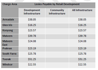 Development Contribution Plan – Amendment C296ston | Connect Stonnington